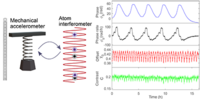 Navigation-Compatible Hybrid Quantum Accelerometer Using a Kalman ...