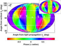 Vector Magnetometry Exploiting Phase-Geometry Effects in a Double ...
