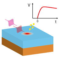 Revealing Solar-Cell Photovoltage Dynamics at the Picosecond Time Scale ...