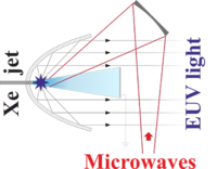 Extreme-Ultraviolet Light Source for Lithography Based on an Expanding ...
