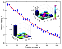 Perfect Quantum State Transfer in a Superconducting Qubit Chain with ...