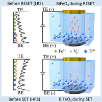 Field-Driven Hopping Transport of Oxygen Vacancies in Memristive Oxide ...