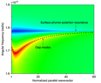 Apparent Spectral Shift of Thermally Generated Surface Phonon-Polariton ...