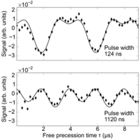 Influence of Dynamical Decoupling Sequences with Finite-Width Pulses on Quantum Sensing for AC ...