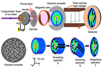 Compressed Ultrafast Electron Diffraction Imaging Through Electronic ...