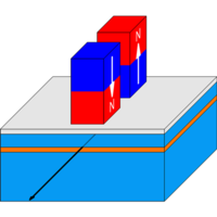 Designing Nanomagnet Arrays for Topological Nanowires in Silicon | Phys ...