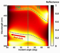 Redshift gaps in one-dimensional photonic crystals containing ...