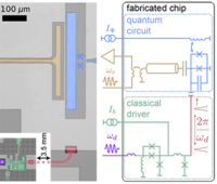 Digital Coherent Control of a Superconducting Qubit | Phys. Rev. Applied
