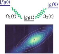 Entanglement Generation in Superconducting Qubits Using Holonomic Operations | Phys. Rev. Applied