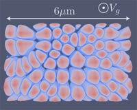 Strongly Out-of-Equilibrium Columnar Solidification During Laser Powder ...