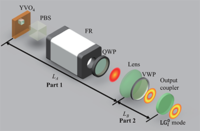 Generating Controllable Laguerre-Gaussian Laser Modes Through ...
