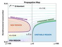 Long-Range Retarded Elastic Metamaterials: Wave-Stopping, Negative, and ...