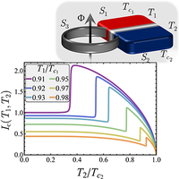 Nonlinear Critical-Current Thermal Response of an Asymmetric Josephson ...