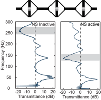 Negative-Stiffness Inclusions as a Platform for Real-Time Tunable ...
