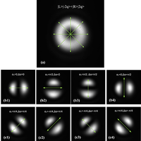 Characterizing High-Quality High-Dimensional Quantum Key Distribution ...
