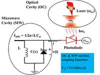 Entanglement of Optical and Microcavity Modes by Means of an ...