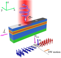 Energy-Efficient Domain-Wall Motion Governed by the Interplay of ...