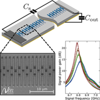 Understanding the Saturation Power of Josephson Parametric Amplifiers ...