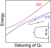 Experimental Realization of a Fast Controlled-Z Gate via a Shortcut to ...
