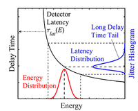 Intrinsic Timing Jitter and Latency in Superconducting Nanowire Single-photon Detectors | Phys ...