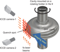 Quench-Spot Detection for Superconducting Accelerator Cavities Via Flow ...