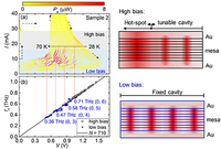 Resonant Cavity Modes in Intrinsic Josephson Junction Stacks | Phys ...