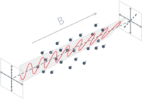 Ultrastable Optical Magnetometry | Phys. Rev. Applied