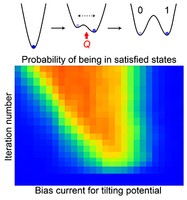 Superconductor Amoeba-Inspired Problem Solvers for Combinatorial Optimization | Phys. Rev. Applied
