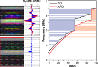 Reprogrammability and Scalability of Magnonic Fibonacci Quasicrystals ...