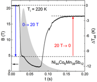 Advanced Method for the Reliable Estimation of Spin-Orbit-Torque ...