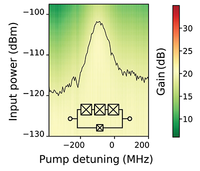 Kerr-Free Three-Wave Mixing in Superconducting Quantum Circuits | Phys ...