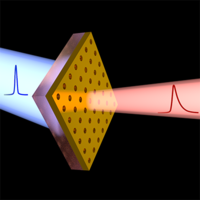 Phys. Rev. Applied 11, 054067 (2019) - Response Time of a Plasmonic ...