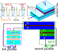 Modeling Computer Memory Based on Ferromagnetic/Superconductor ...