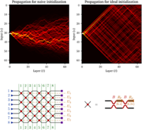 Matrix Optimization on Universal Unitary Photonic Devices | Phys. Rev ...