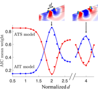 Autler-Townes Splitting and Acoustically Induced Transparency Based on ...