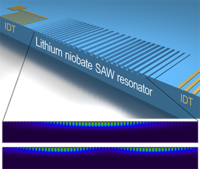 Phononic Band Structure Engineering for High-Q Gigahertz Surface Acoustic Wave Resonators on ...