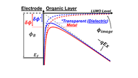Role of the Dielectric Nature of the Transparent Contact in Charge ...
