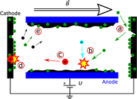Pumping Dynamics of Cold-Atom Experiments in a Single Vacuum Chamber ...