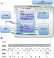 Fast High-Fidelity Readout of a Single Trapped-Ion Qubit via Machine-Learning Methods | Phys ...