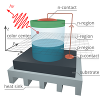 Superinjection in Diamond p-i-n Diodes: Bright Single-Photon Electroluminescence of Color ...
