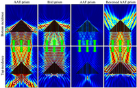 Phys. Rev. Applied 12, 024033 (2019) - Multifunctional Asymmetric Sound ...