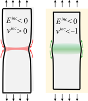Instability-Triggered Triply Negative Mechanical Metamaterial | Phys ...