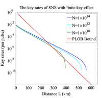 Unconditional Security of Sending or Not Sending Twin-Field Quantum Key Distribution with Finite ...