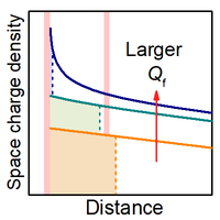Analysis of Field-Effect Passivation in Textured and Undiffused Silicon ...