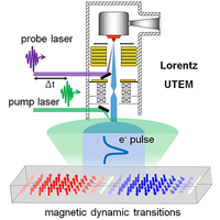 High Spatiotemporal Resolution of Magnetic Dynamics in -- via Four ...