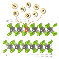 Chemical Trend of Transition-Metal Doping in | Phys. Rev. Applied