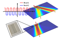 Experimental Demonstration of an Acoustic Asymmetric Diffraction ...