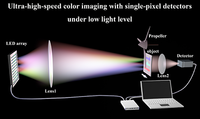 Ultrahigh-Speed Color Imaging with Single-Pixel Detectors at Low Light ...