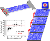Current-Driven Skyrmion Dynamics and Drive-Dependent Skyrmion Hall ...