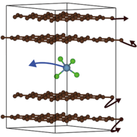 Cooperative Effect in a Graphite Intercalation Compound: Enhanced ...